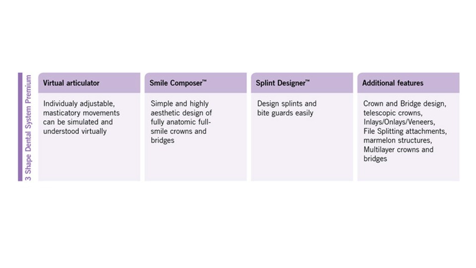 3Shape Dental System