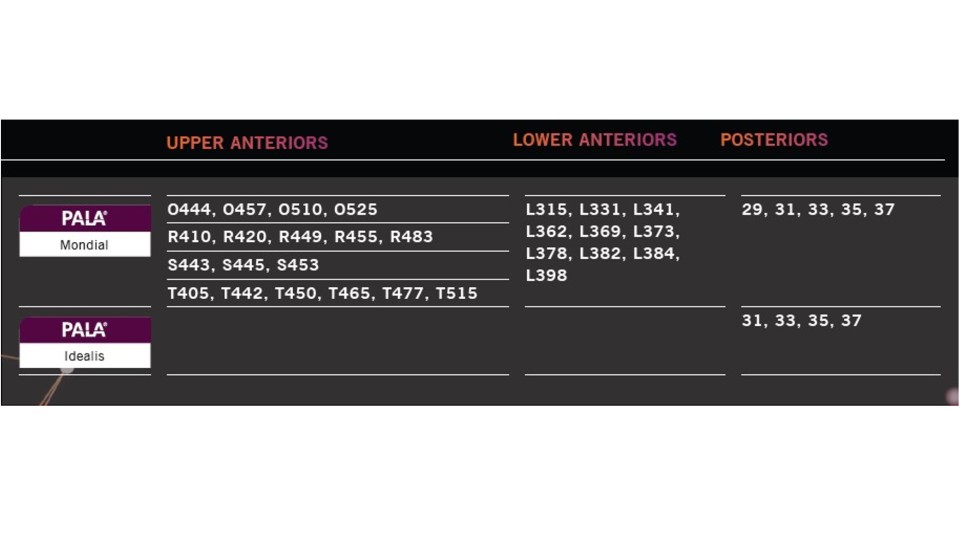 Kulzer Digital Dentures - PALA tooth libraries