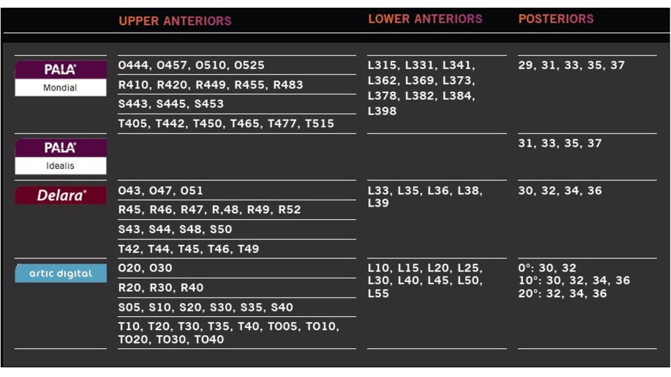 Kulzer Digital Dentures - PALA tooth libraries